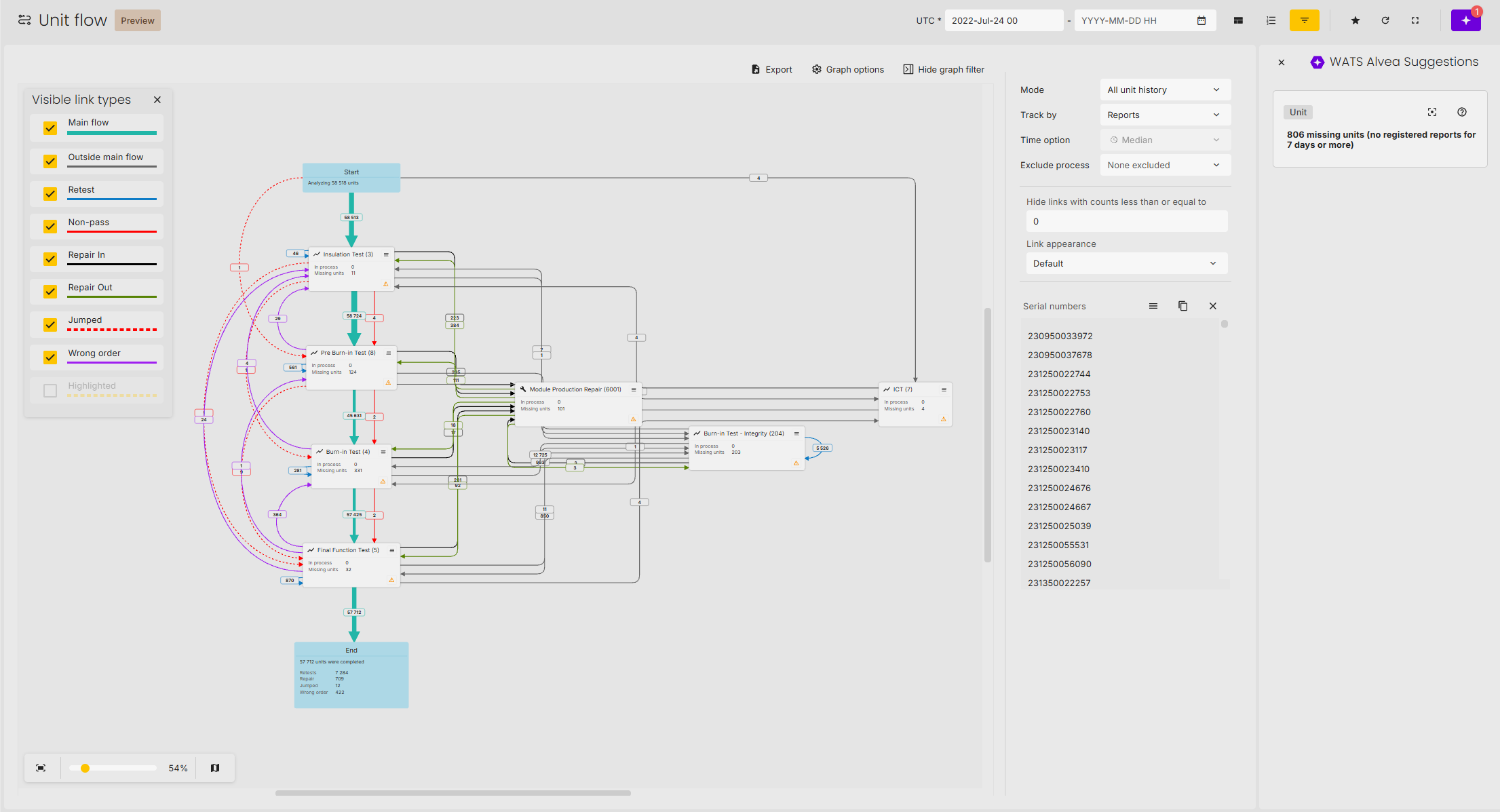 Unit flow (Preview) – WATS Support Center